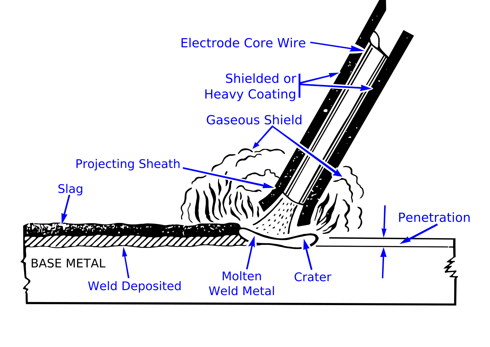 Welding Undercut - What Is It? And How to Avoid It! - Welders Manual